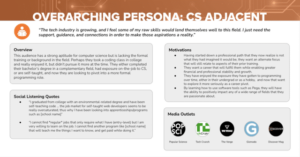 How to Develop a Student Persona: Strategies and Examples - Archer ...